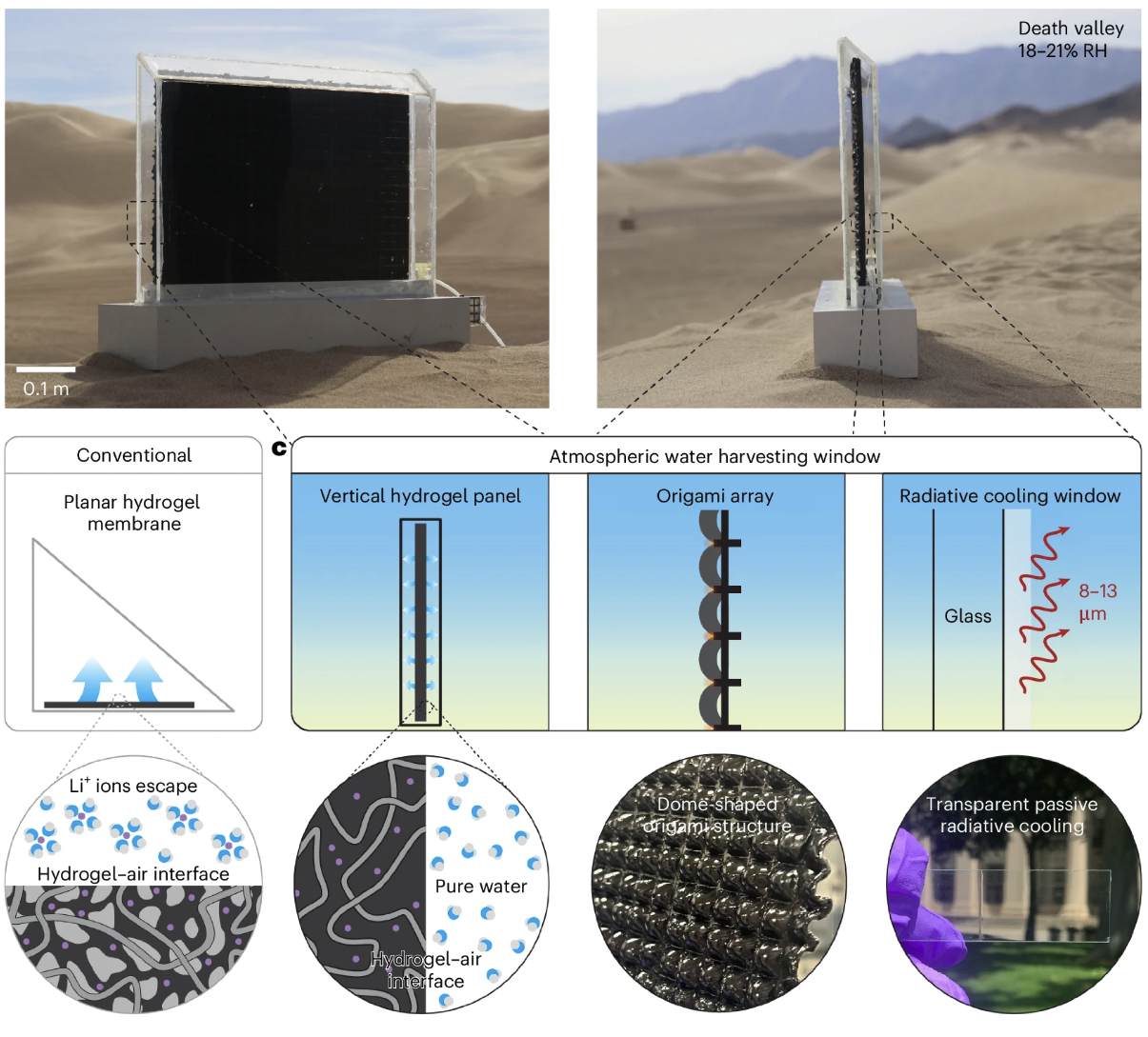 Hydrogel origami for atmospheric water harvesting | Shucong Li (李姝聪)